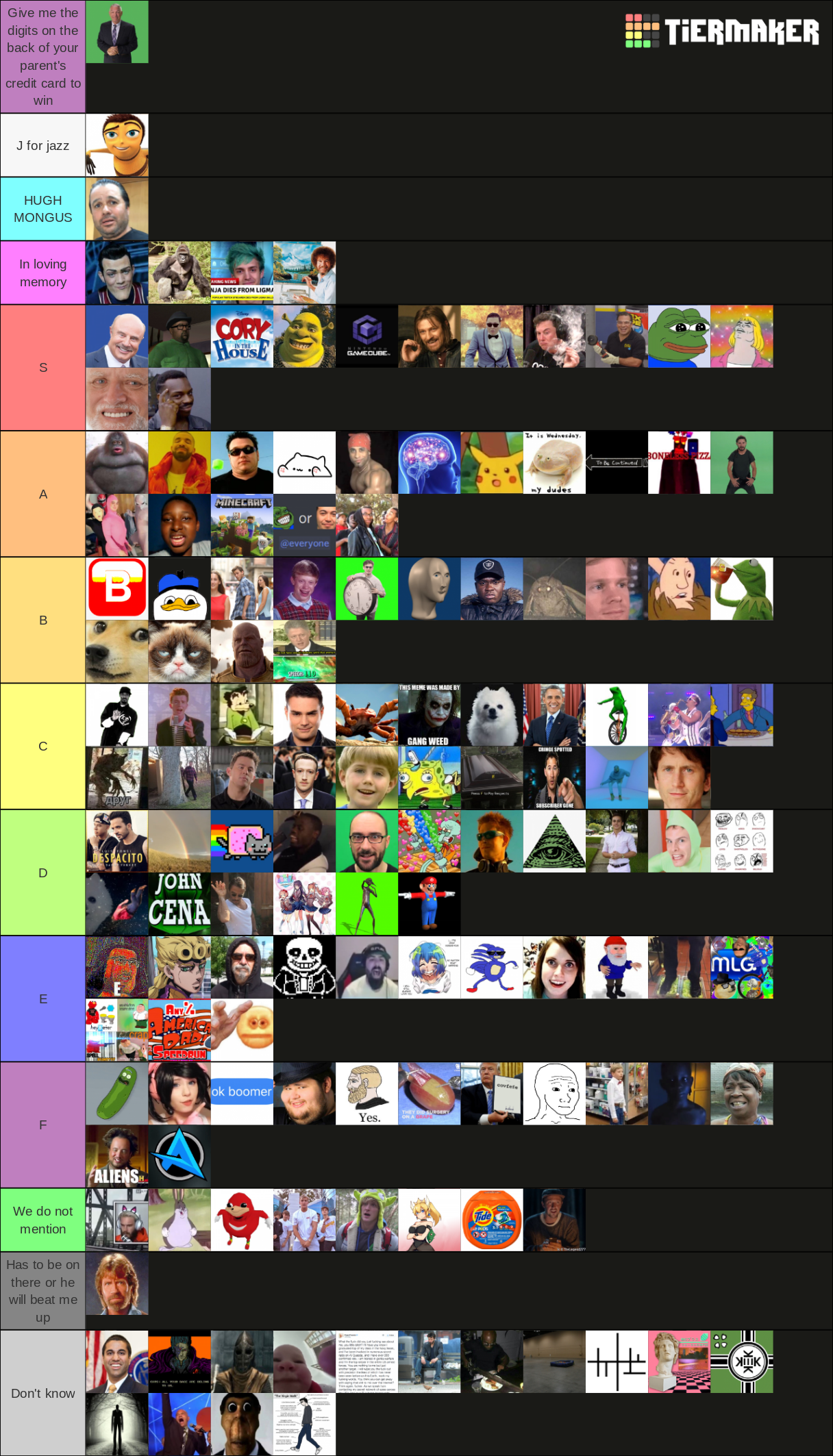 2020 all time meme Tier List (Community Rankings) - TierMaker
