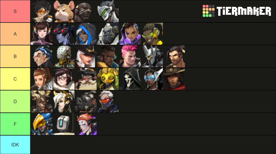 Overwatch Heroes by Skill Requirement Tier List (Community Rankings ...