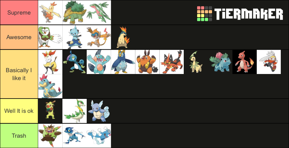 Pokemon Intermediate (Middle) Starter forms Tier List (Community ...