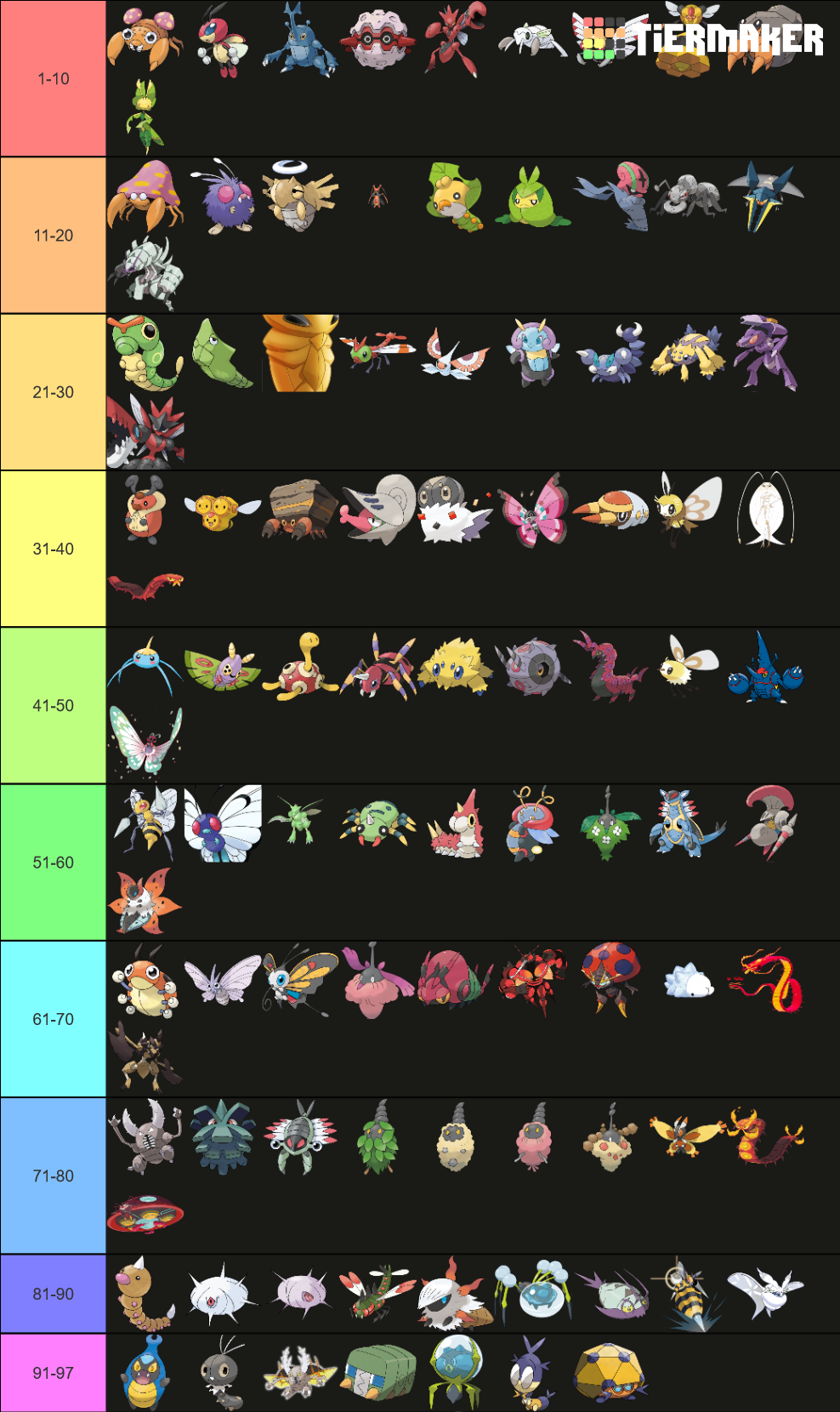 Rank Your Favorite Bug Type Pokemon Tier List (Community Rankings ...