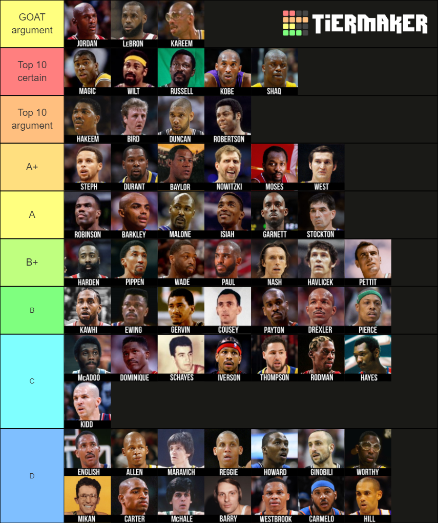Greatest NBA Players of All Time Tier List (Community Rankings) - TierMaker