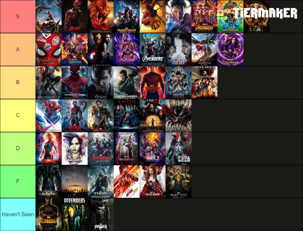 MCU (With all Spider-Man Movies) Tier List (Community Rankings) - TierMaker