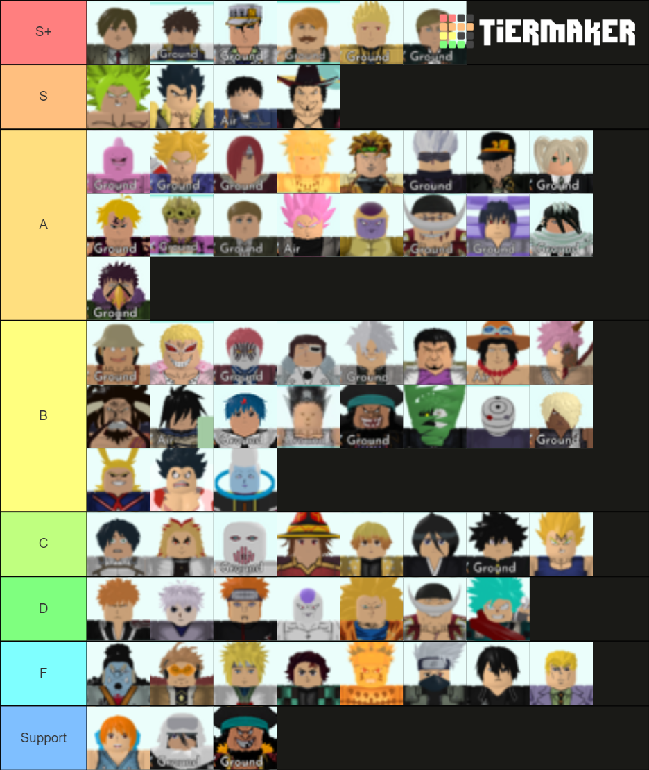 All star Tower Defense April 2021 Tier List (Community Rankings) - TierMaker