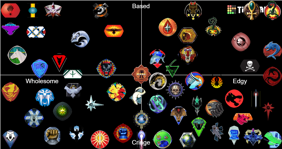 Battletech Factions: Revisited Tier List (Community Rankings) - TierMaker