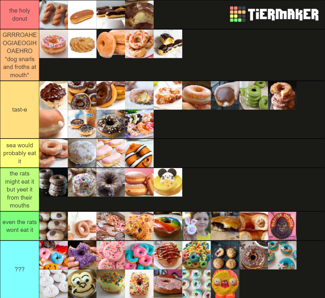 Donut Tier List (Community Rankings) - TierMaker
