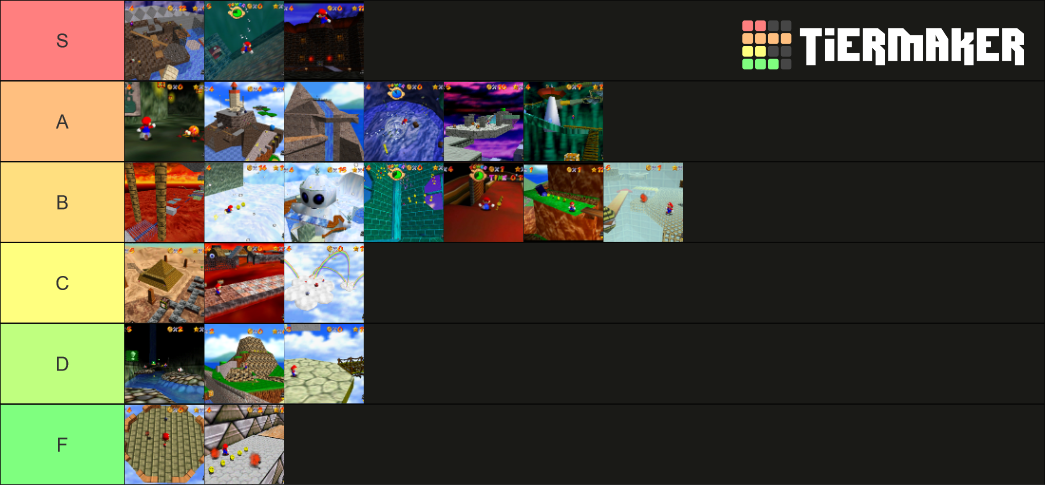 Mario 64 Levels Tier List (Community Rankings) - TierMaker