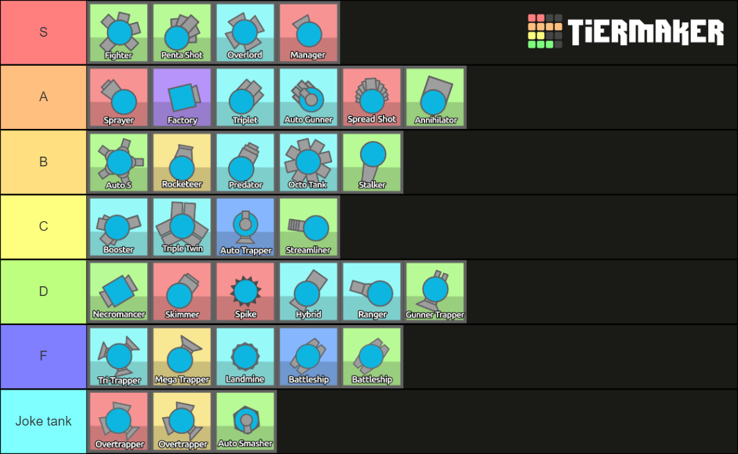 diep.io - Tier 4 Upgrades Tier List (Community Rankings) - TierMaker