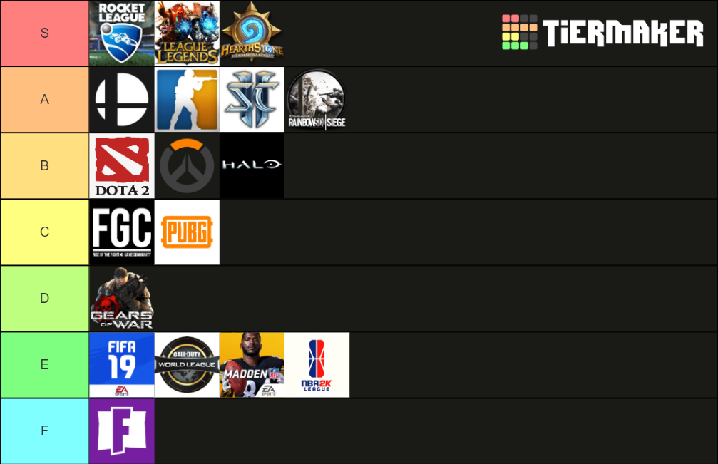 esports undisputable list Tier List (Community Rankings) - TierMaker