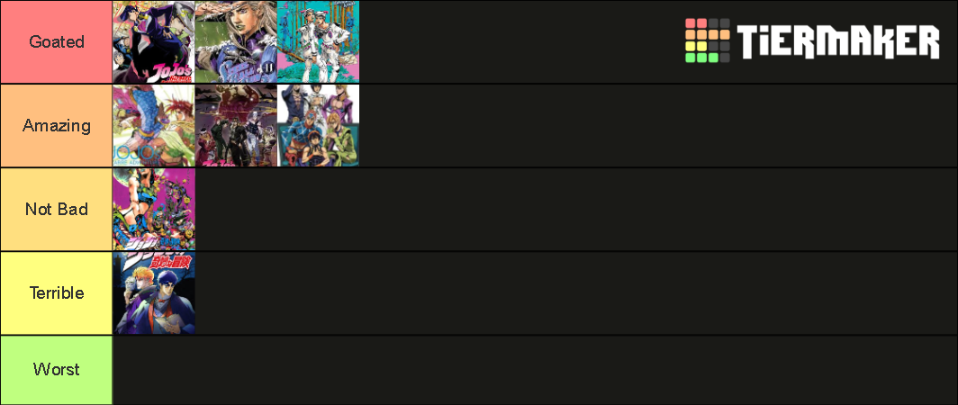 Jojo Parts Ranking Tier List Community Rankings Tiermaker