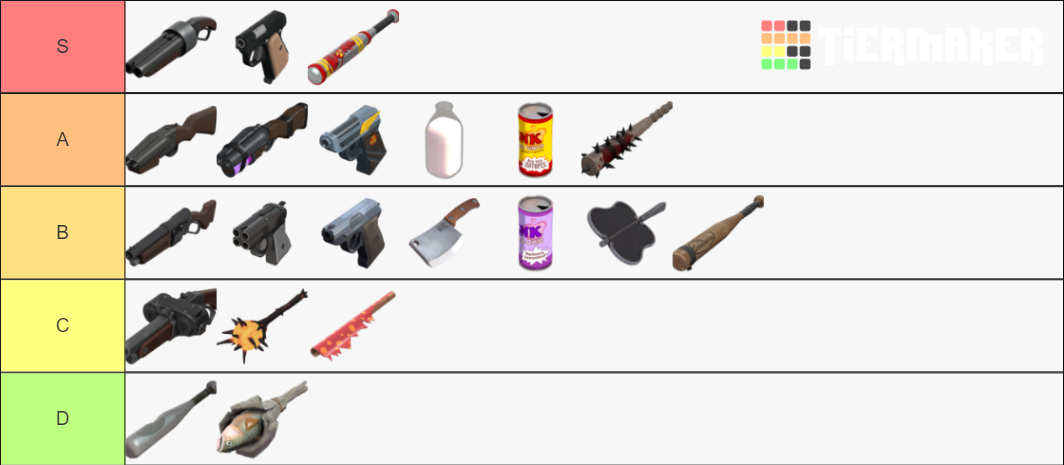 Scout Tier List (Community Rankings) - TierMaker
