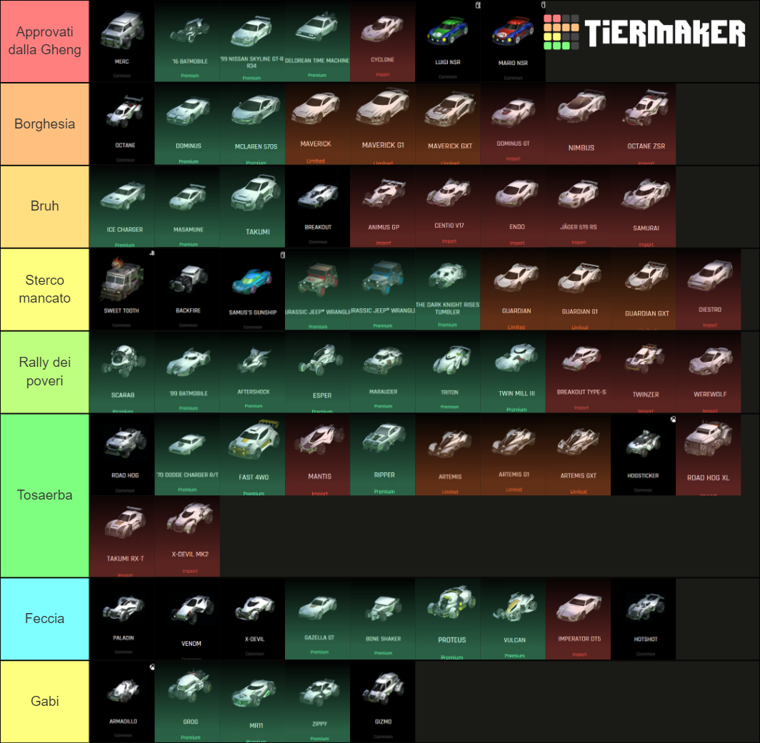Best Rocket League Car Tier List Community Rankings TierMaker Best Rocket League Car Tier List Community Rankings TierMaker