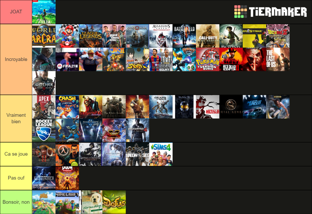 Les meilleurs jeux vidéos Tier List (Community Rankings) - TierMaker