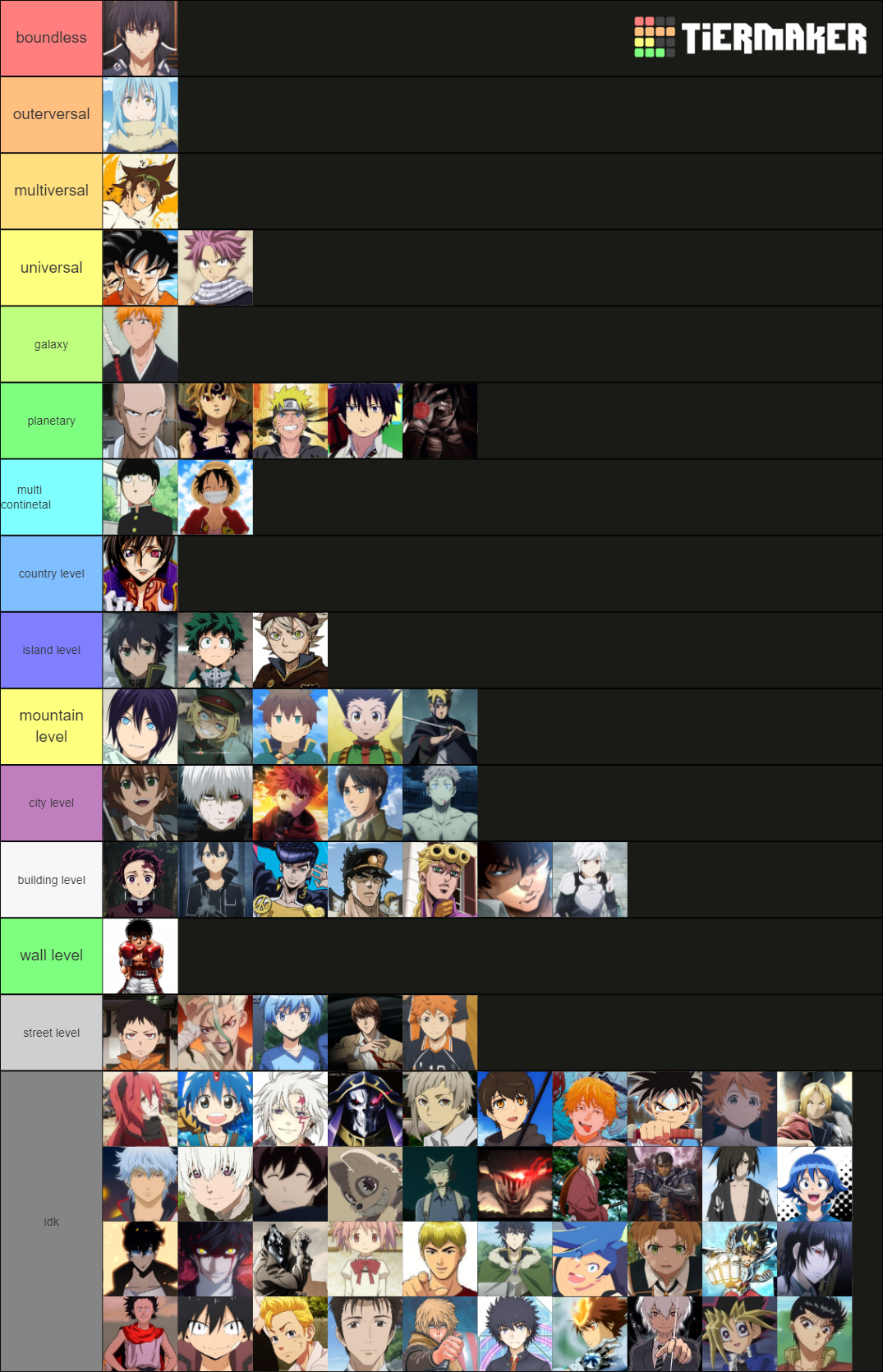 Anime Main characters power levels Tier List (Community Rankings ...