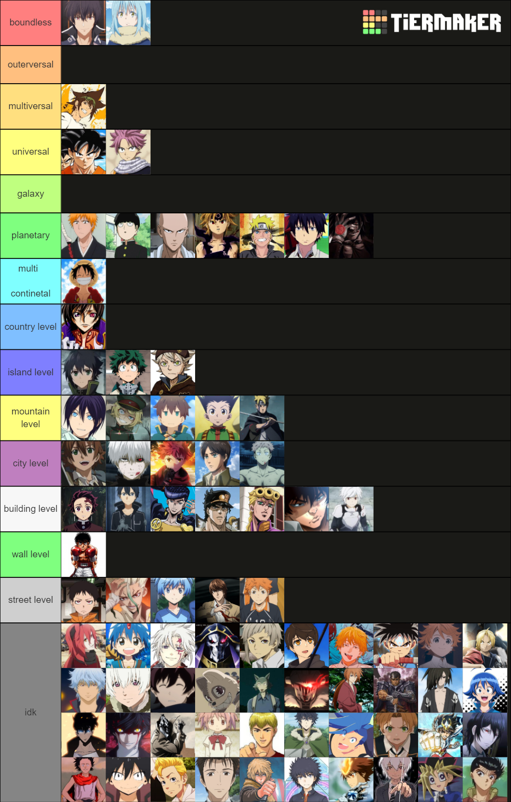 Anime Main Characters Power Levels Tier List Community Rankings TierMaker anime-main-characters-power-levels-tier-list-community-rankings-tiermaker