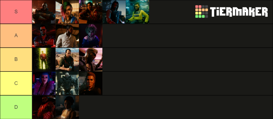 Cyberpunk 2077 Characters Tier List (Community Rankings) - TierMaker