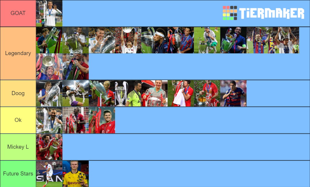 UEFA Champions League Player Rankings Tier List (Community Rankings ...
