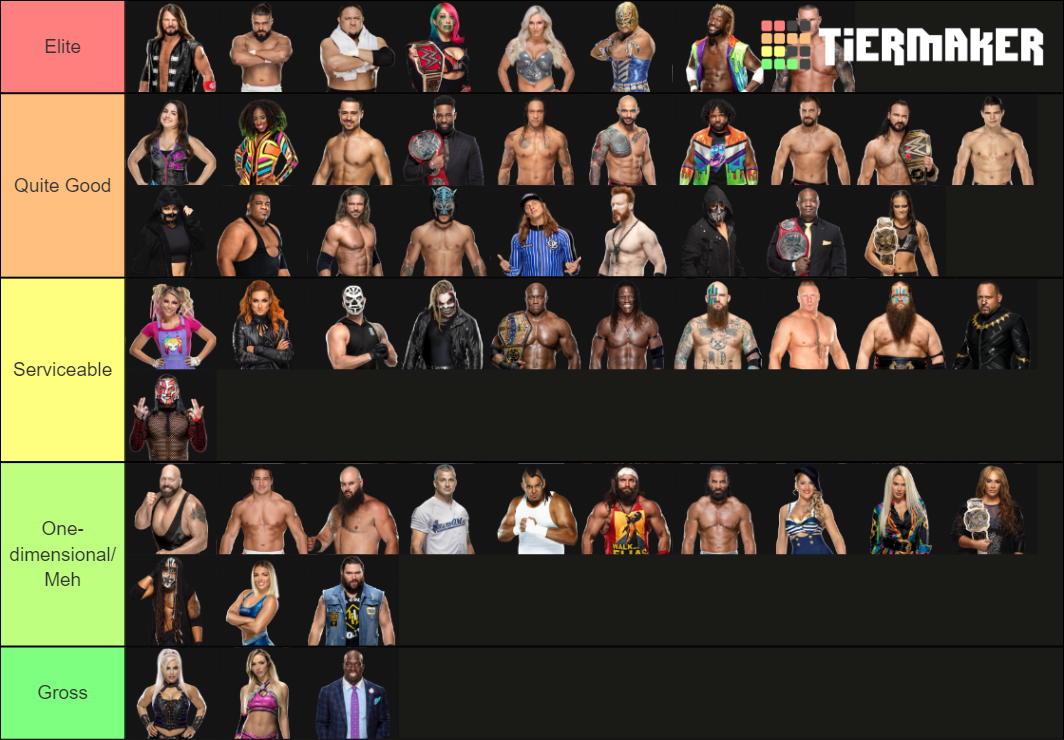 Raw roster 2021 Tier List (Community Rankings) - TierMaker