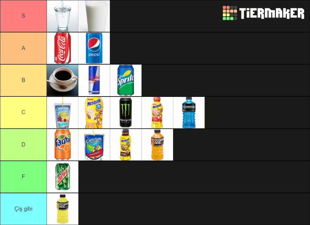 Drink Preference - All Types (No Alcohol) Tier List (Community Rankings ...