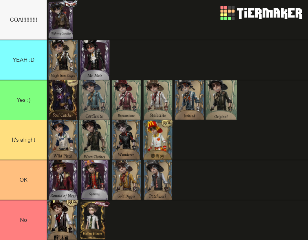 Identity V Prospector Tier List (Community Rankings) - TierMaker