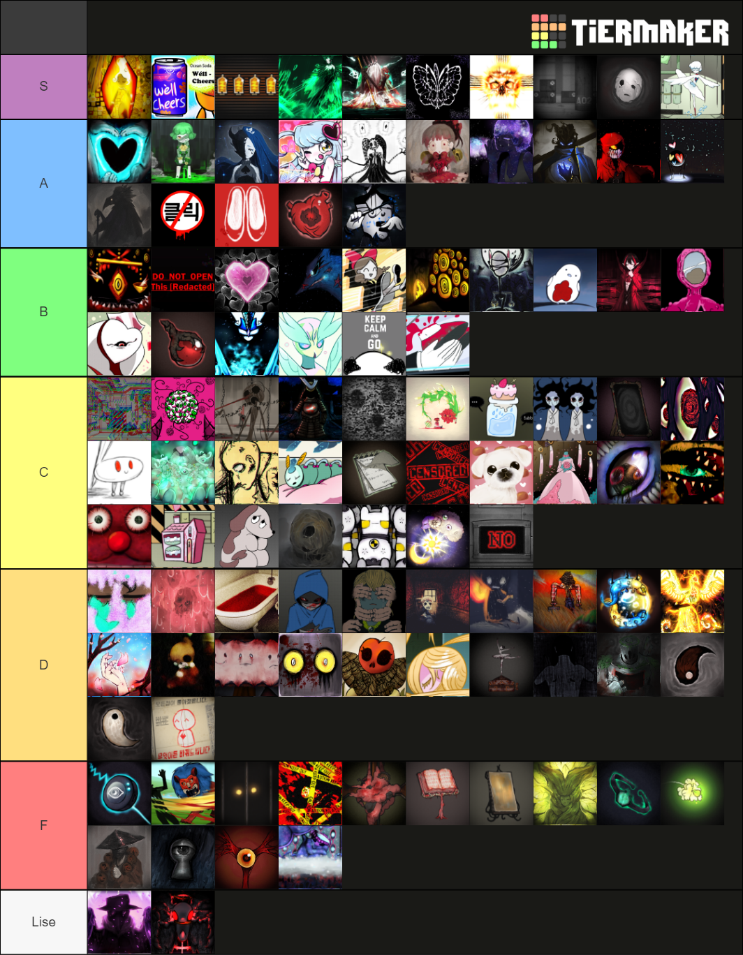 Lobotomy Corporation/Library of Ruina Abnormalities Tier List (Community Rankings) - TierMaker