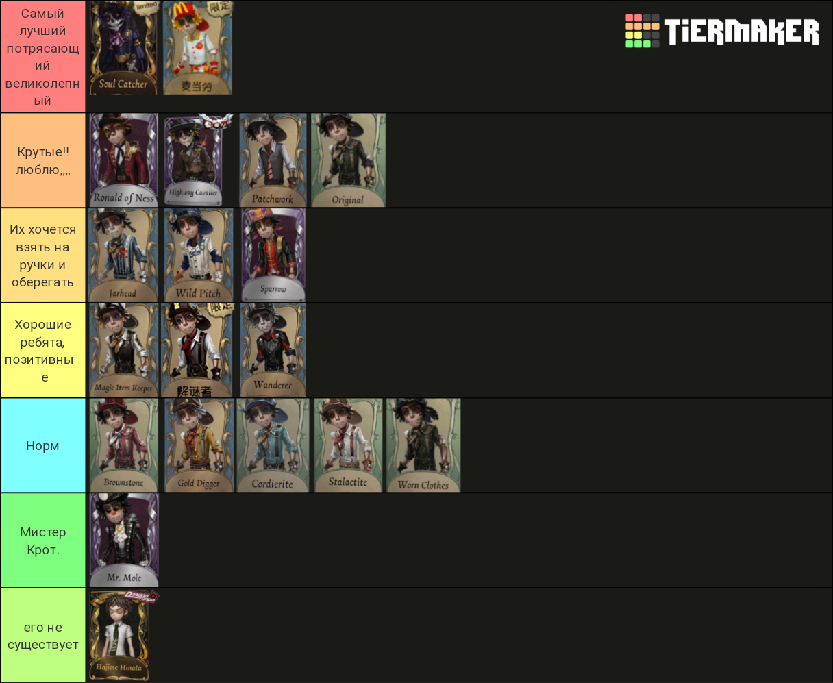 Identity V Prospector Tier List (Community Rankings) - TierMaker