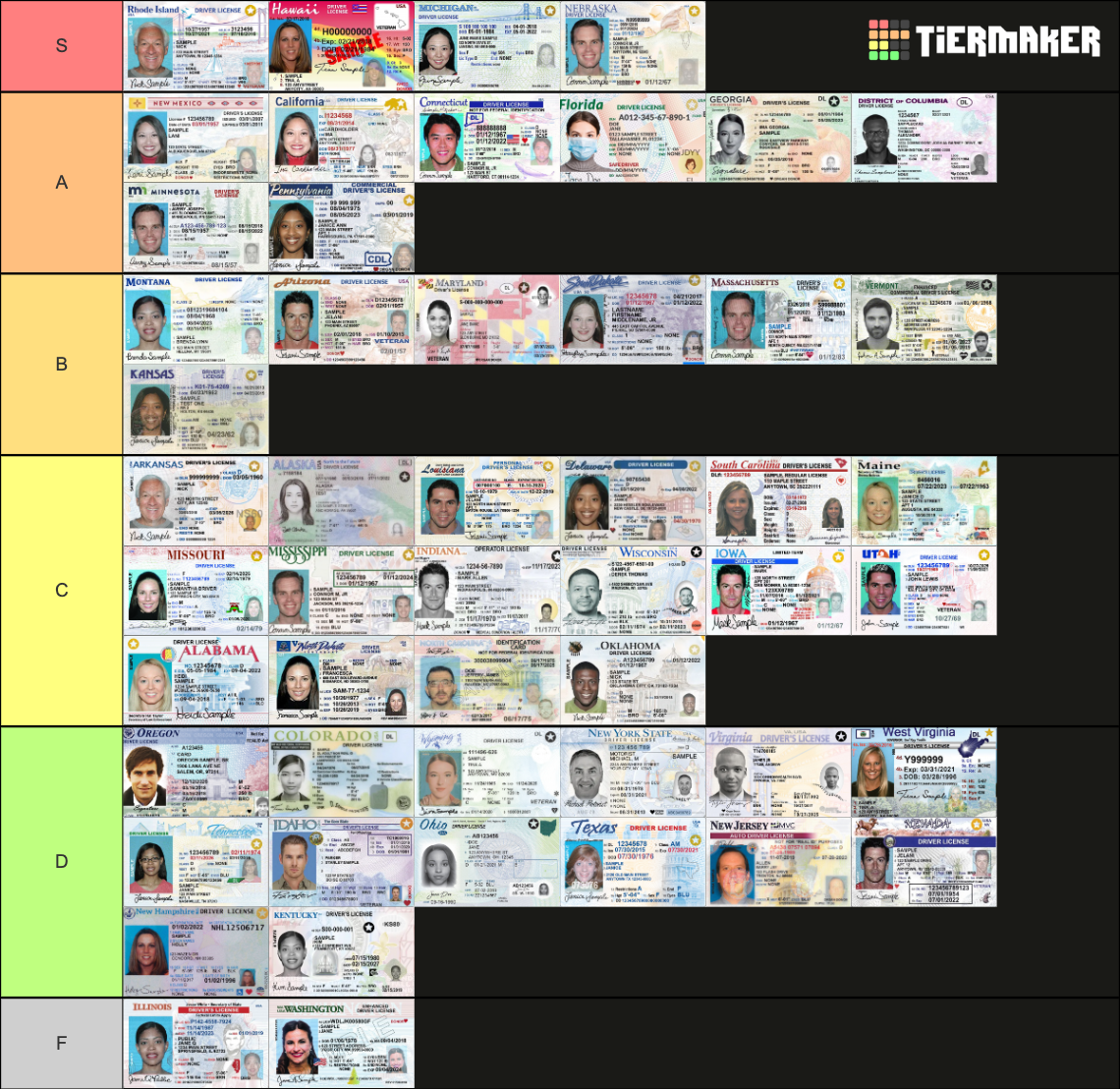 USA State Driver's Licenses Tier List (Community Rankings) - TierMaker