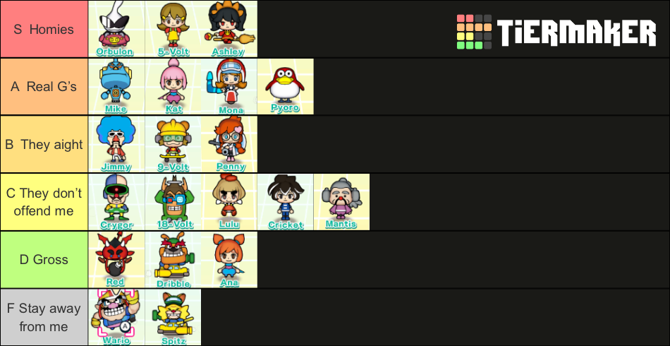 WarioWare: Get it Together Playable Characters Tier List (Community ...