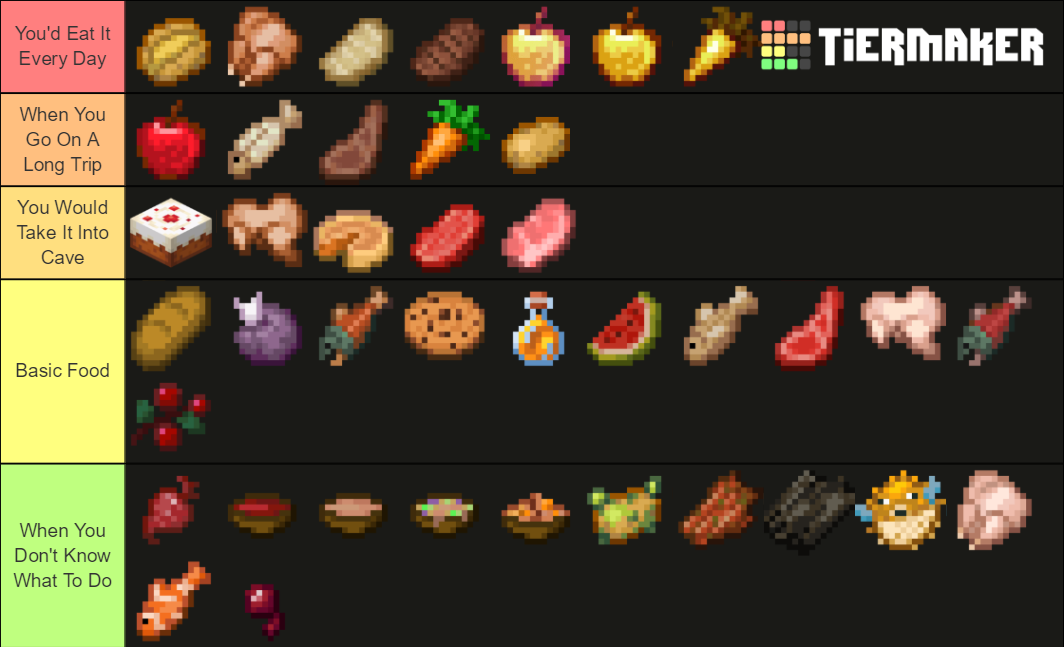 Minecraft Food Tier List (Community Rankings) - TierMaker