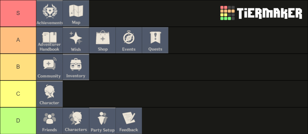 Genshin Impact Buttons Tier List (Community Rankings) - TierMaker