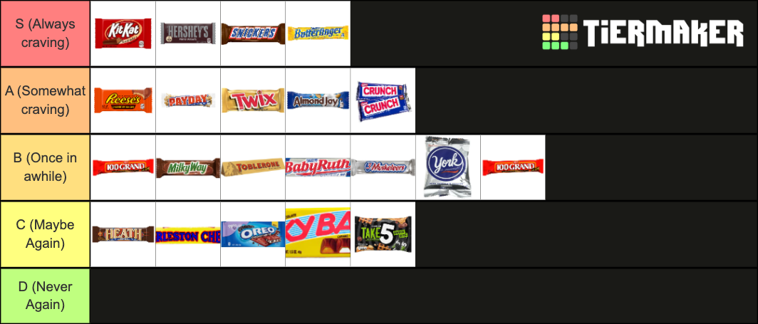 Chocolate Bar Tier List (Community Rankings) - TierMaker