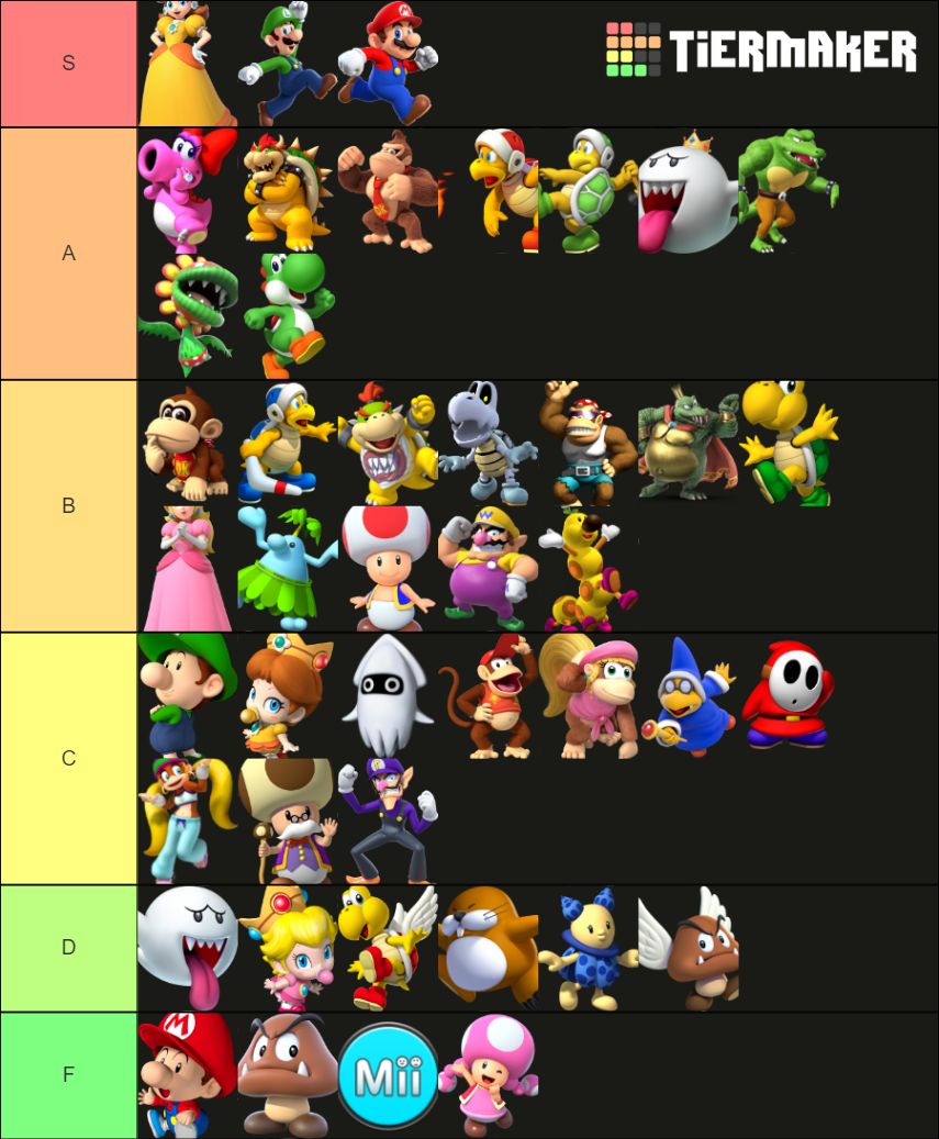 Mario Super Sluggers Rankings Tier List (Community Rankings) - TierMaker