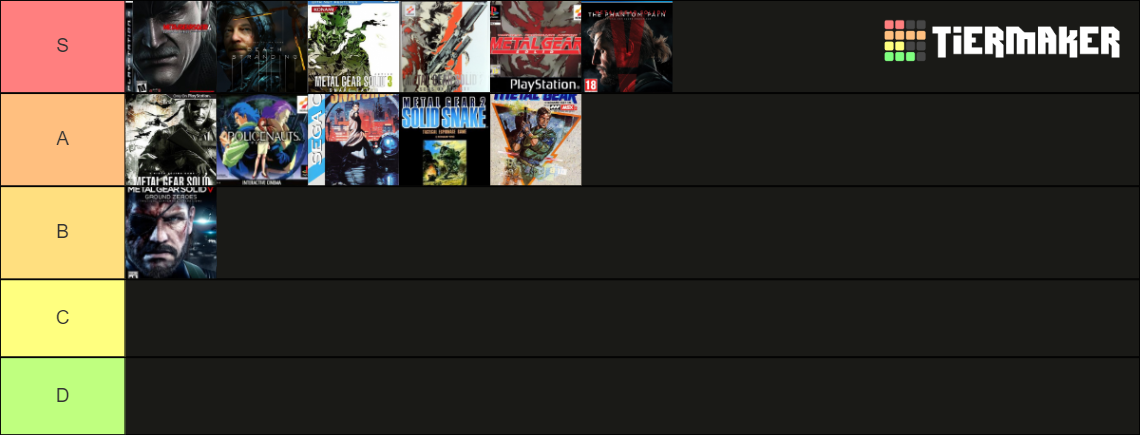 Kojima Games Tier List (Community Rankings) - TierMaker