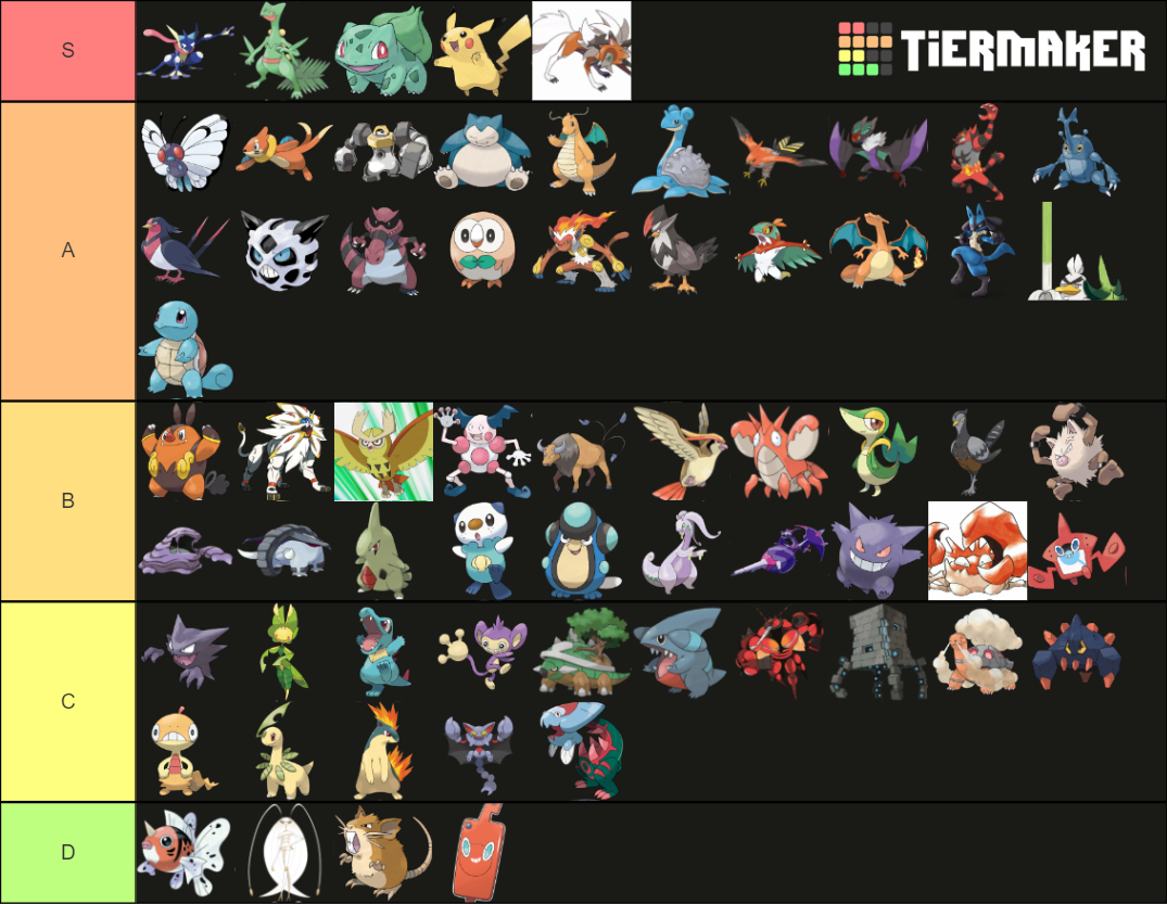 Ash Ketchum Pokémon Tier List (Community Rankings) - TierMaker