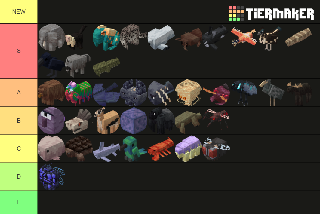 Alexes Mobs V1.5 Tier List (Community Rankings) - TierMaker