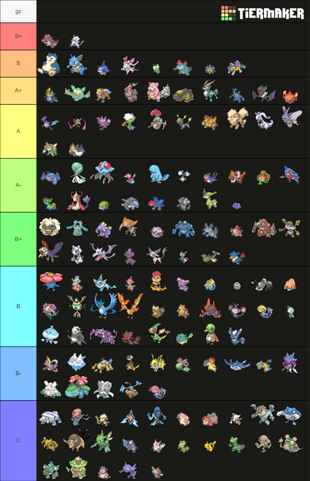 Pokemon Planet Viability Mock Tier List (Community Rankings) - TierMaker