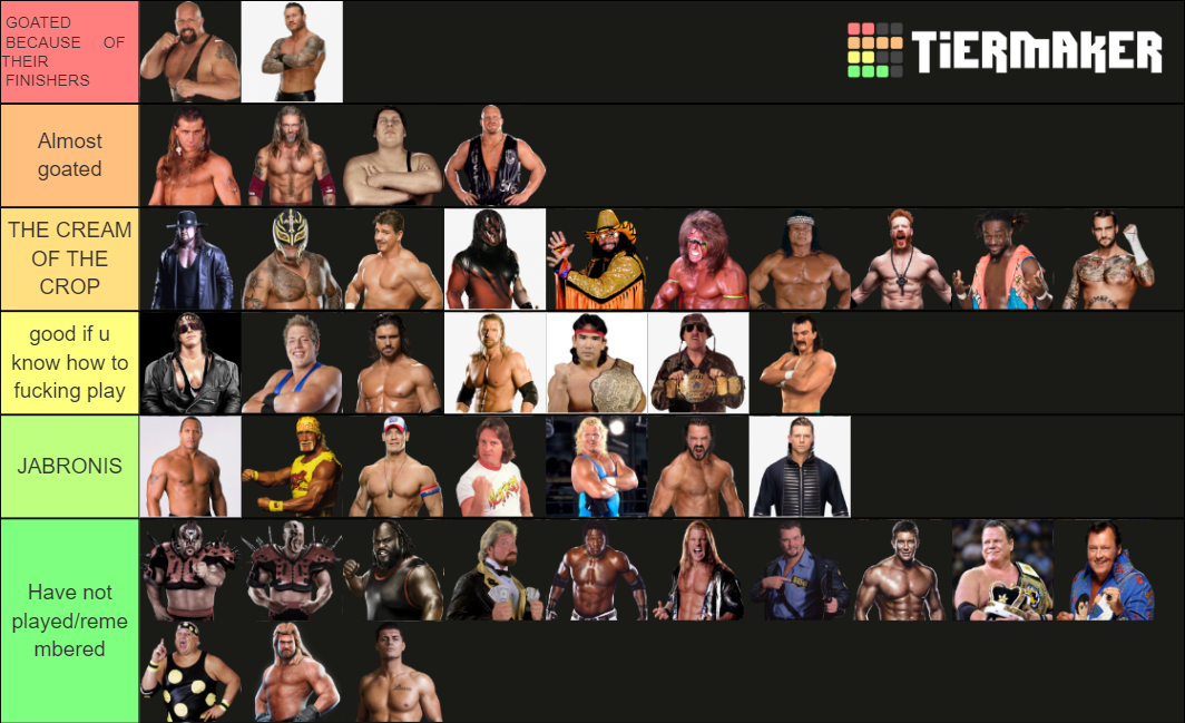 WWE All Stars Tier List (Community Rankings) - TierMaker