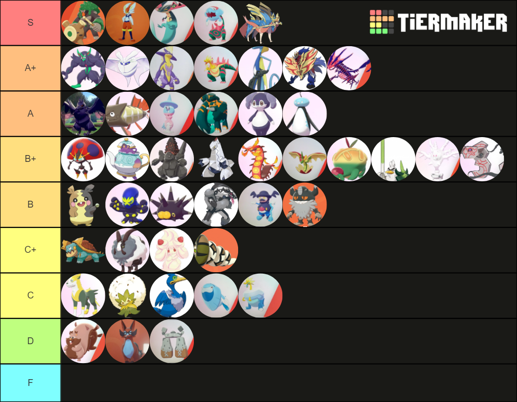 Pokemon Generation 8 Designs Tier List (Community Rankings) - TierMaker