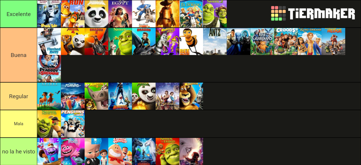 Dreamworks Animation Tier List (Community Rankings) - TierMaker