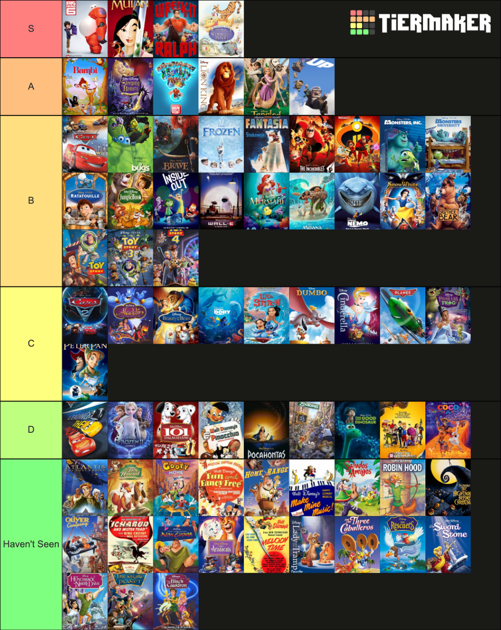 Ranking Every Disney Animated Movie Tier List (Community Rankings ... Ranking Every Disney Animated Movie Tier List (Community Rankings ...