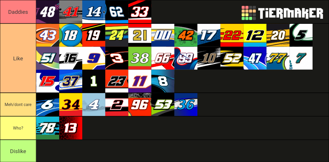 2021 NASCAR Drivers Tier List (Community Rankings) - TierMaker