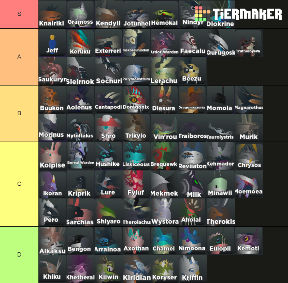 Creatures of Sonaria - All Creatures Tier List (Community Rankings ... Creatures of Sonaria - All Creatures Tier List (Community Rankings ...