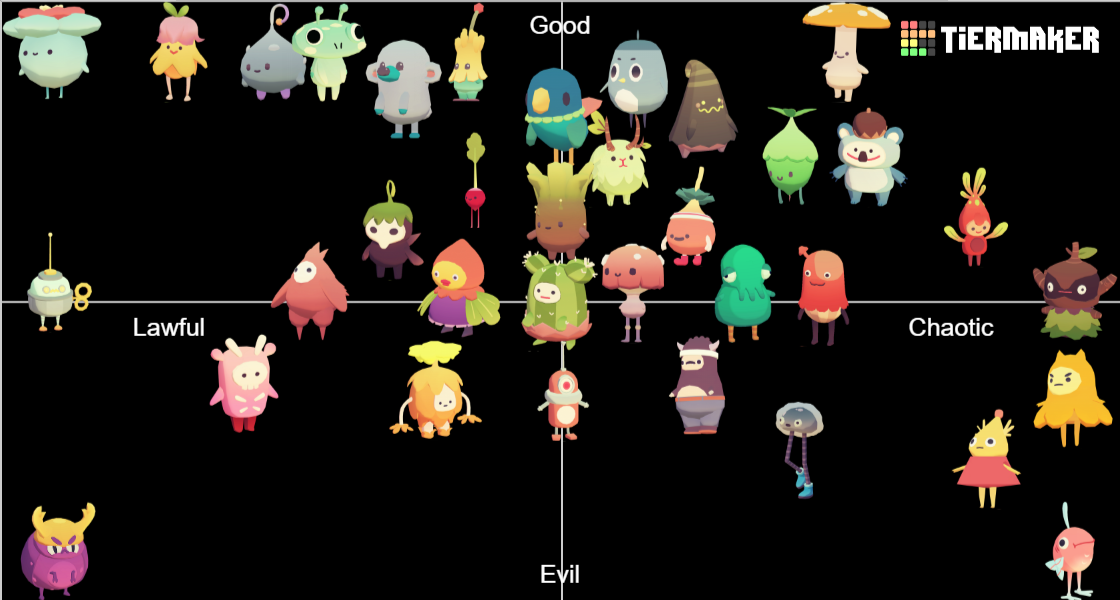 Ooblets from Ooblets Tier List (Community Rankings) - TierMaker