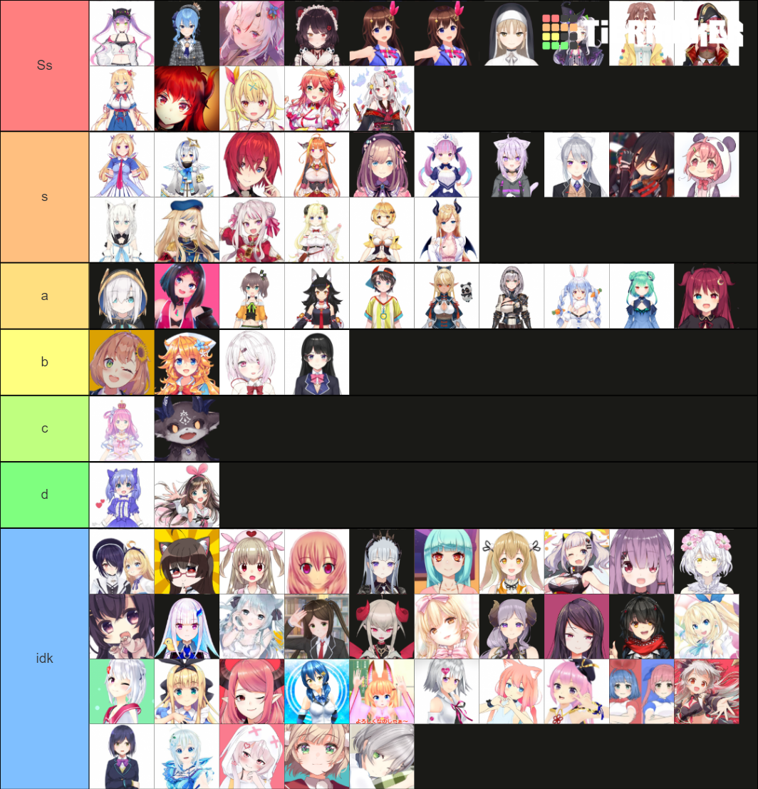 Vtuber Tier List (Community Rankings) - TierMaker