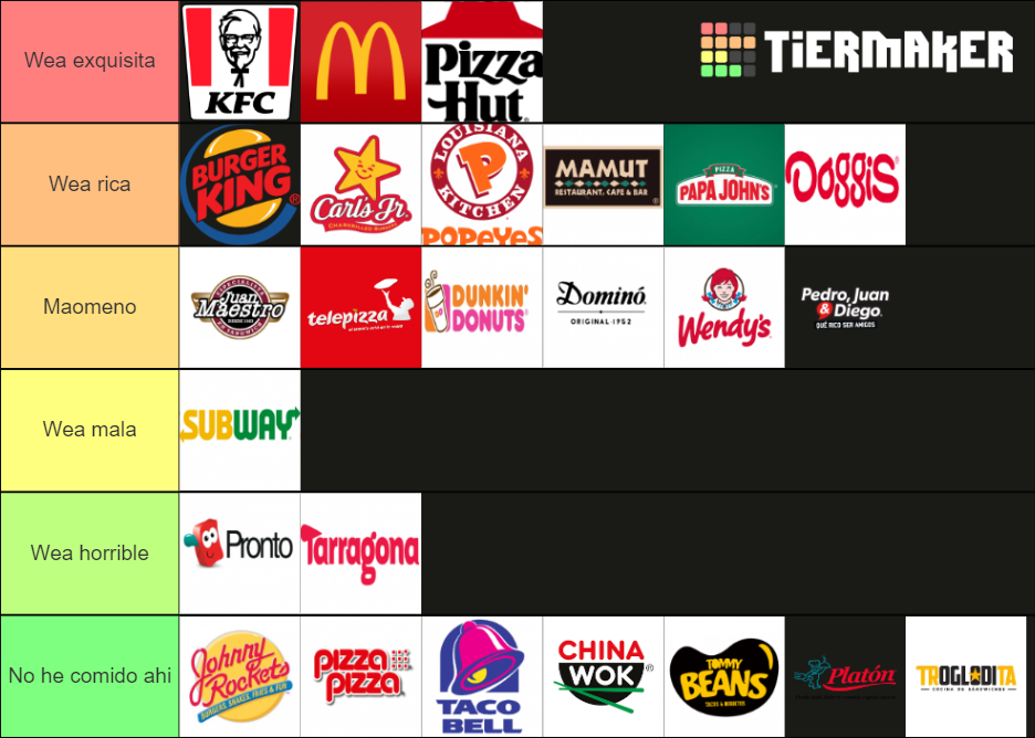 Comida rapida de chile Tier List (Community Rankings) - TierMaker