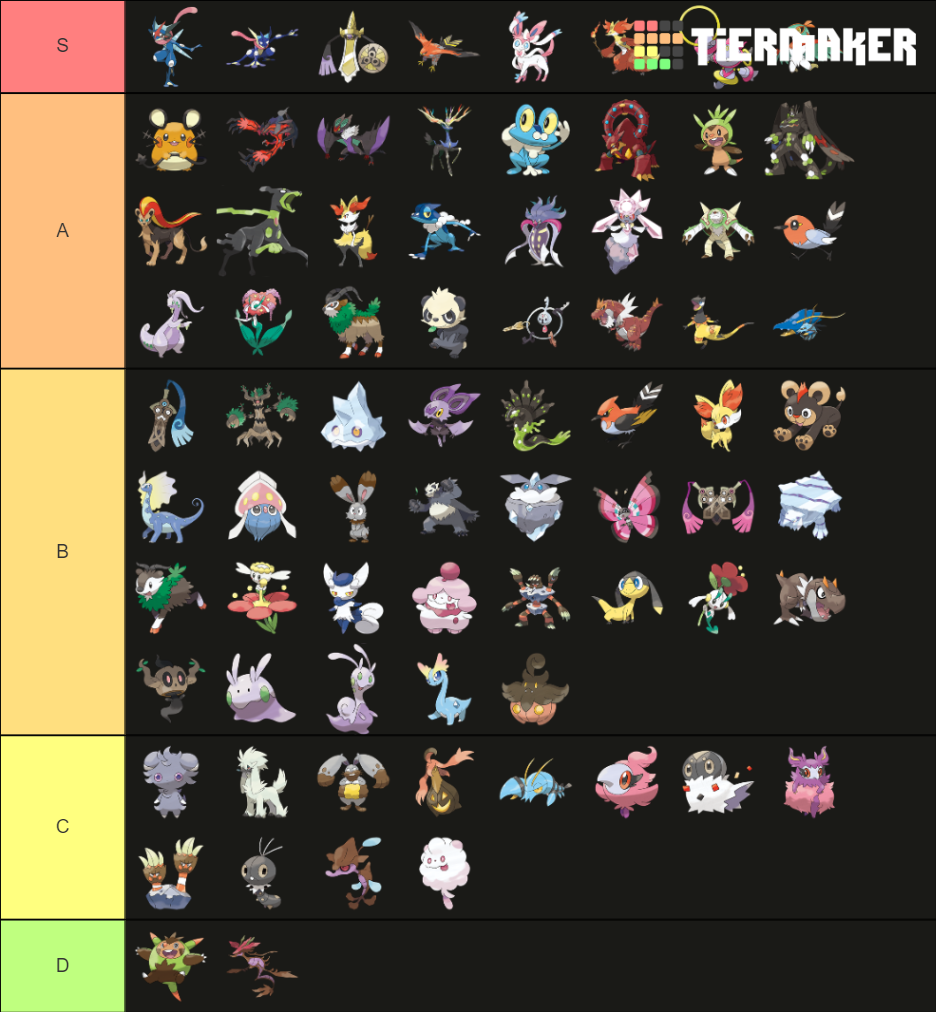 pokemon gen 6 Tier List (Community Rankings) - TierMaker