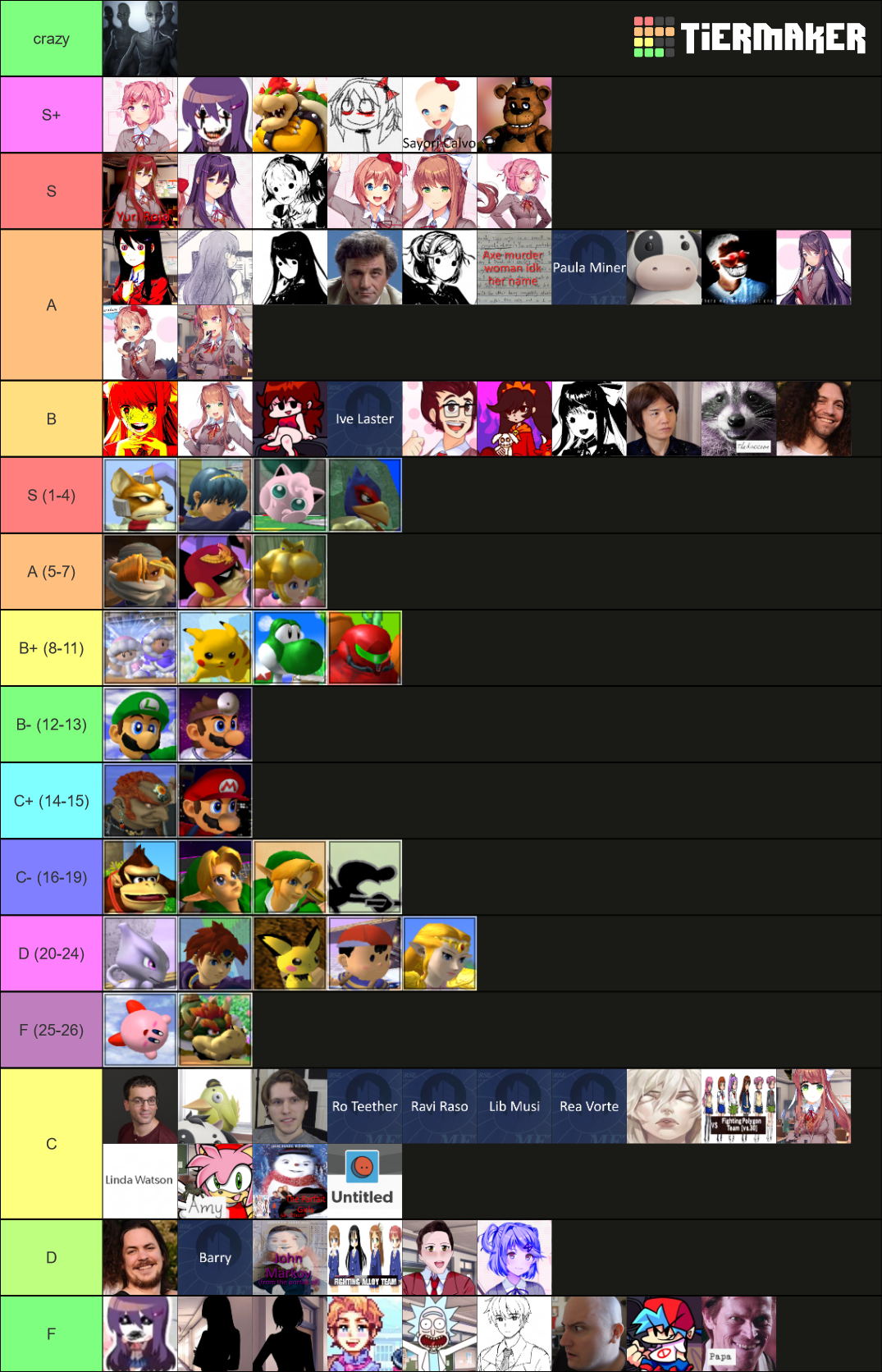 The DEFINITIVE Doki Doki Literature Club every character! Tier List ...