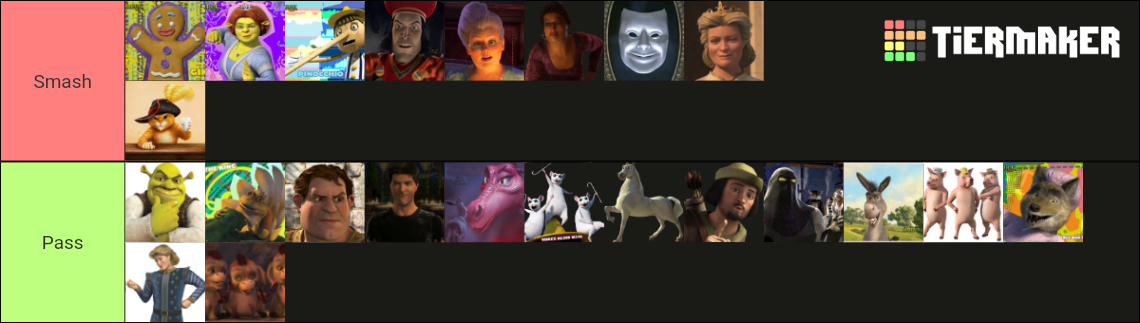 Shrek Characters Tier List (Community Rankings) - TierMaker