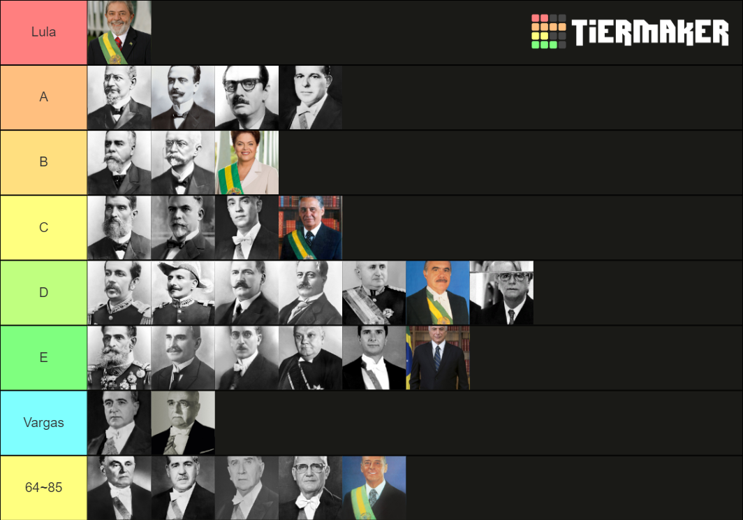 Brazil Presidents Tier List (Community Rankings) - TierMaker