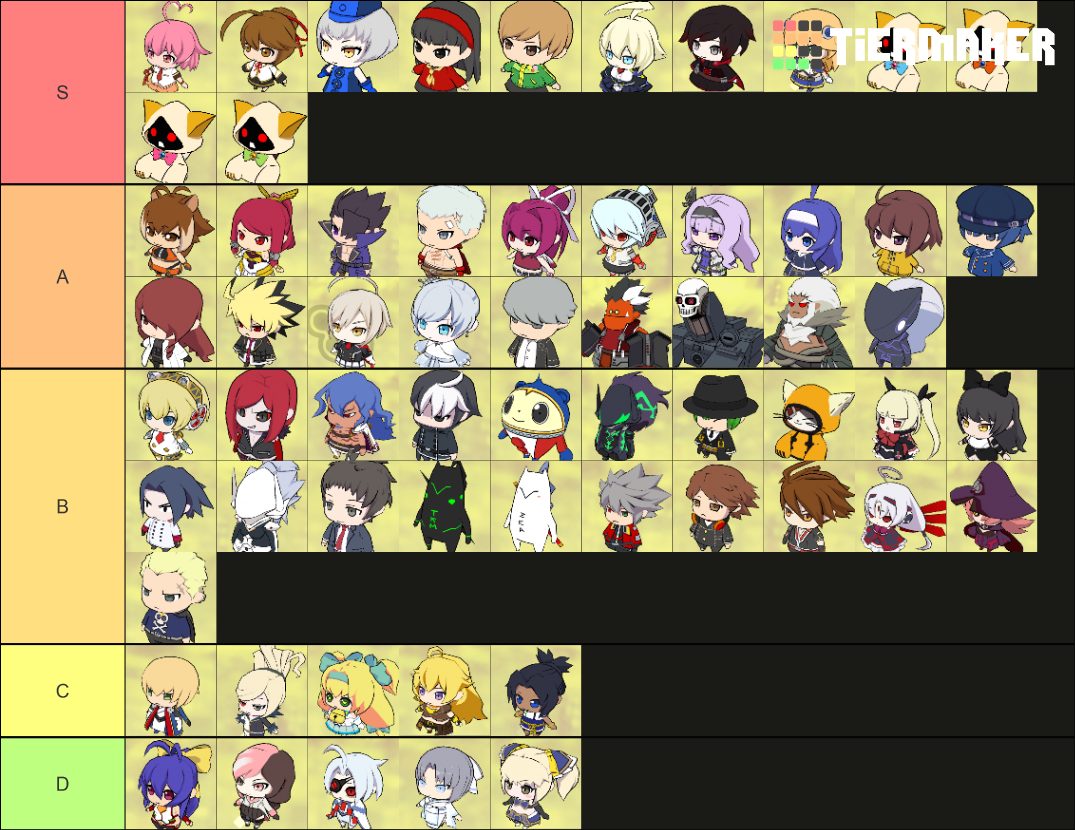 BBTAG 2.0 Lobby Avatars Tier List (Community Rankings) - TierMaker