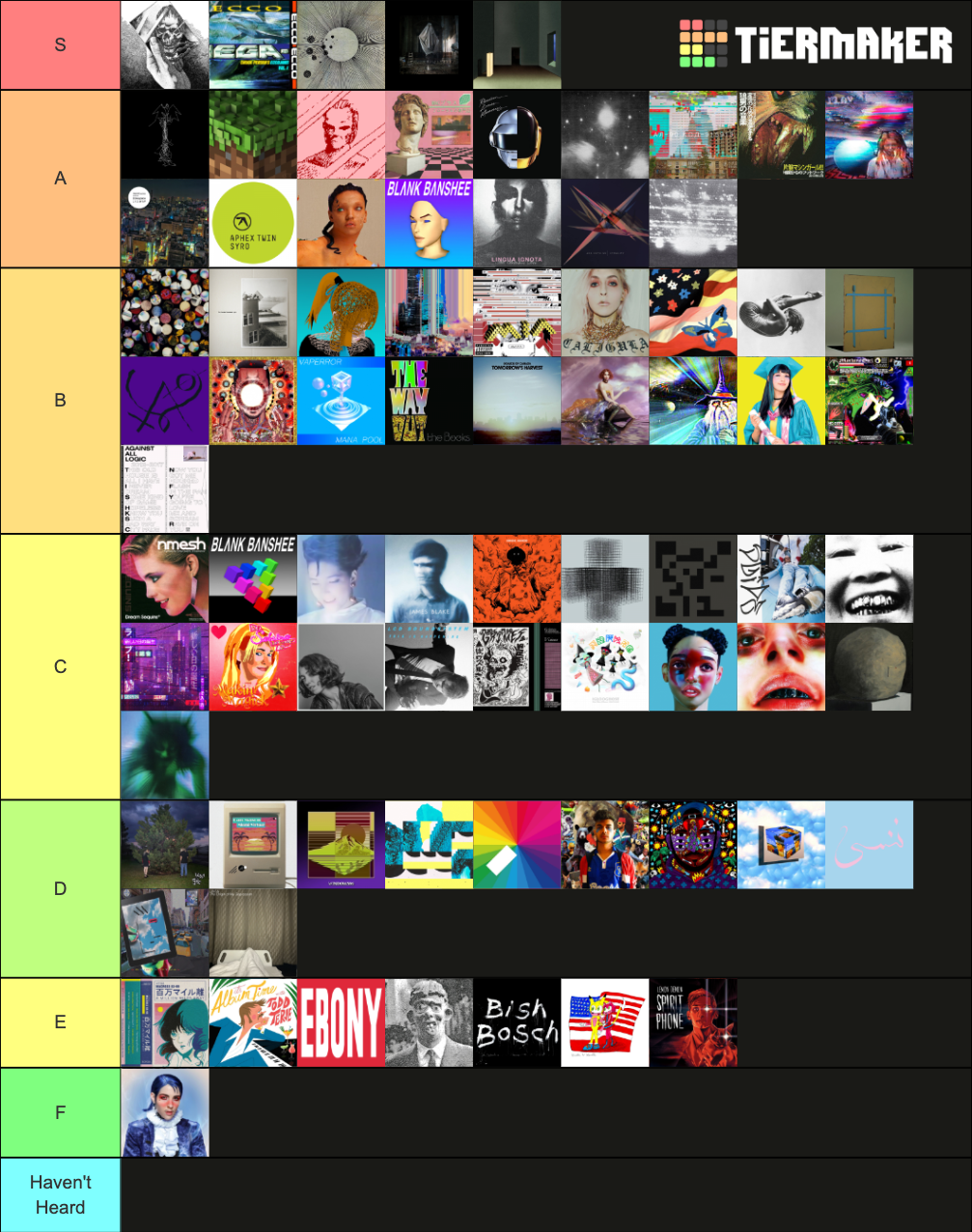2010s Electronic, Ambient & Experimental Music REUPLOAD Tier List ...